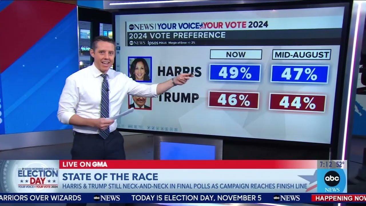State of the Race: Final polls and path to the White House | Videos ...